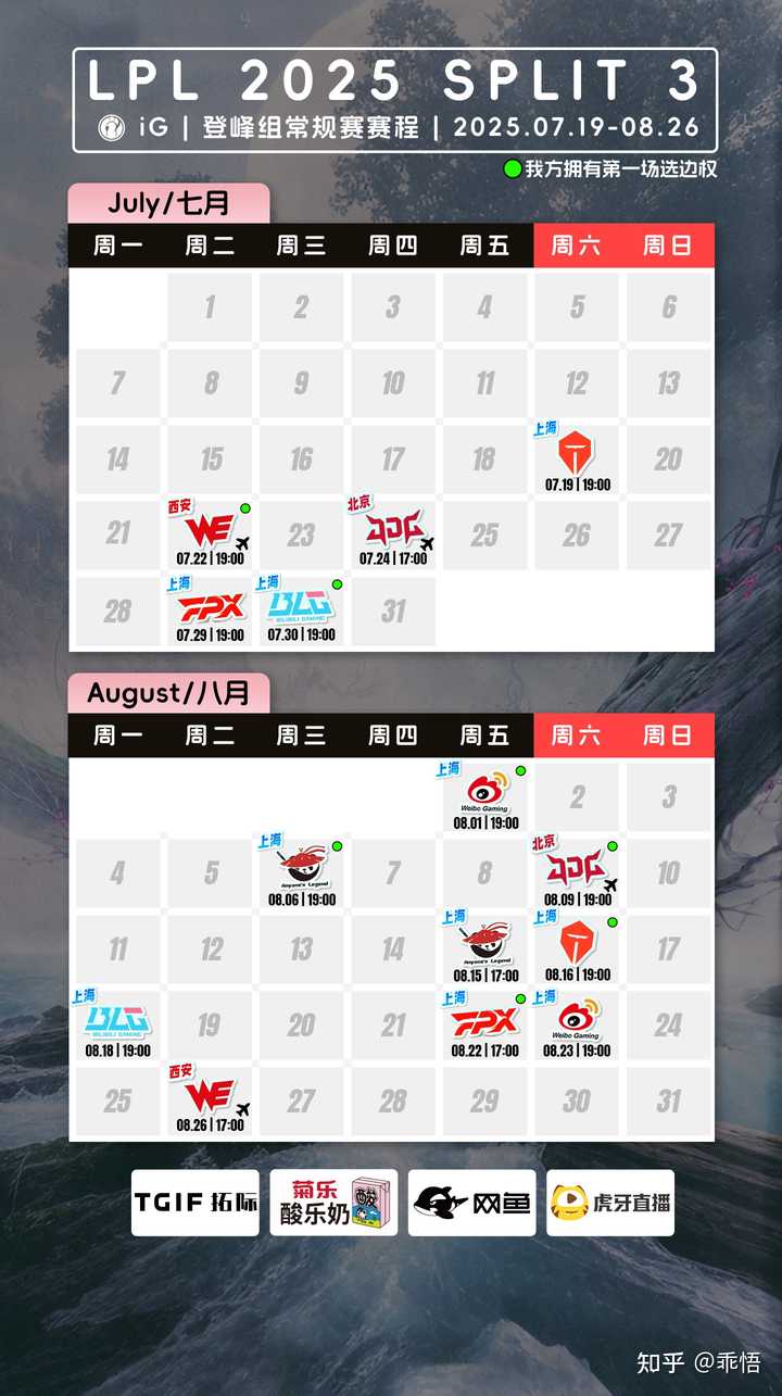2025LPL第三赛段赛程公布，有哪些焦点赛事值得关注？ - 知乎