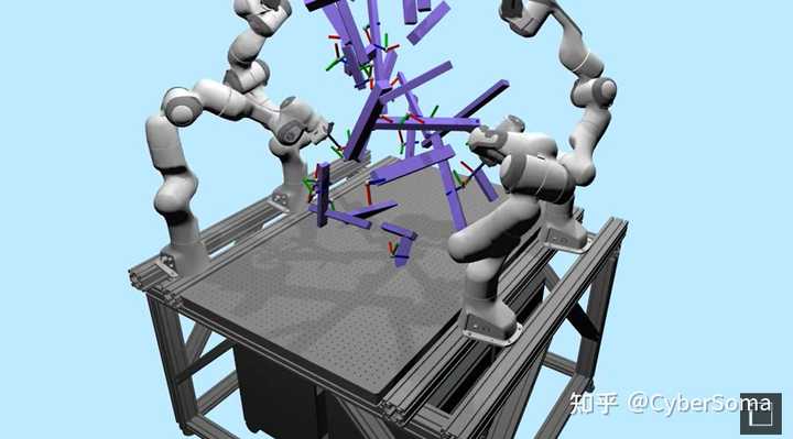 如何将机器人与强化学习结合？ - 知乎