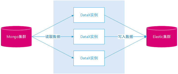 Elasticsearch和mongodb怎么选? 知乎