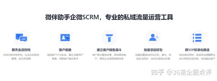 什么是SCRM？为什么企业要做SCRM？ - 知乎
