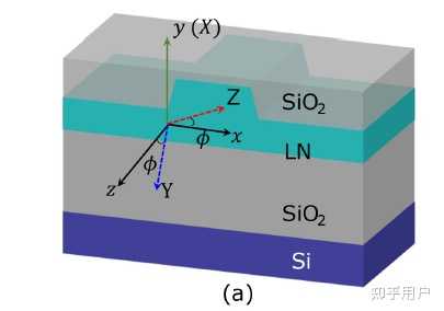 “x 切 y 传铌酸锂薄膜”里面的“x切y传”是什么意思呢？ - 知乎