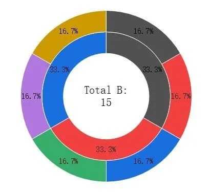 如何使用Origin绘制综述TOC图？ - 知乎