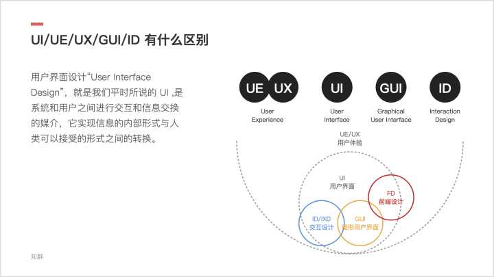 UED、UCD、UE、UI、交互设计这 5 个名词的概念有哪些区别？职位分别有什么不同？ - 知乎