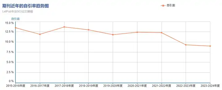 JHM和CEJ哪个好点？综合来看，不只是看IF？ - 知乎