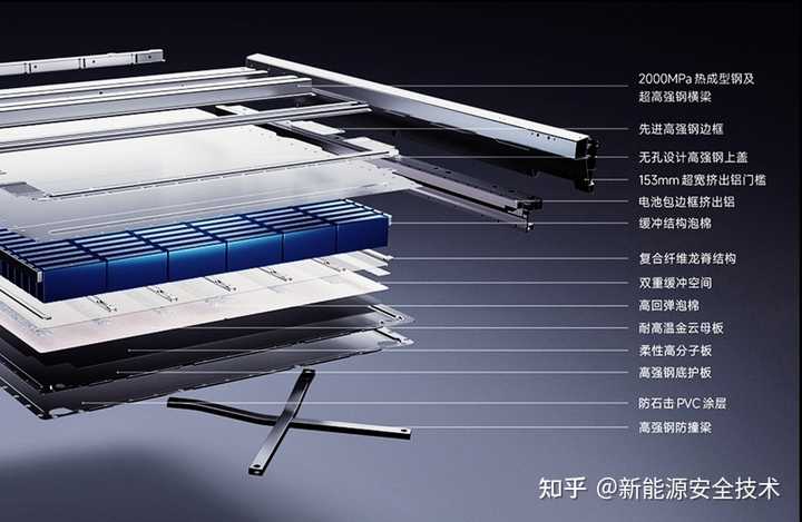 小米YU7电池符合刚发布的2025新国标吗？ - 知乎
