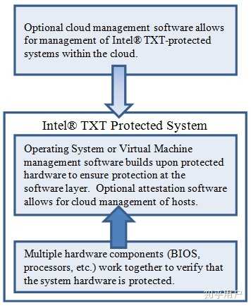 Linux tboot是干什么的？ - 知乎