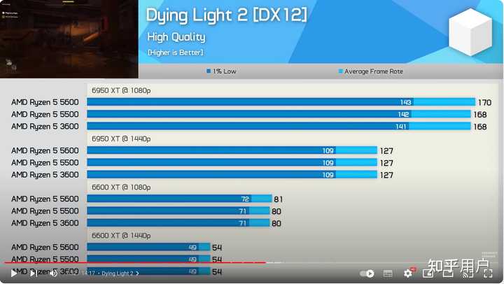 做渲染，R5 3600和5500哪个更好些？ - 知乎