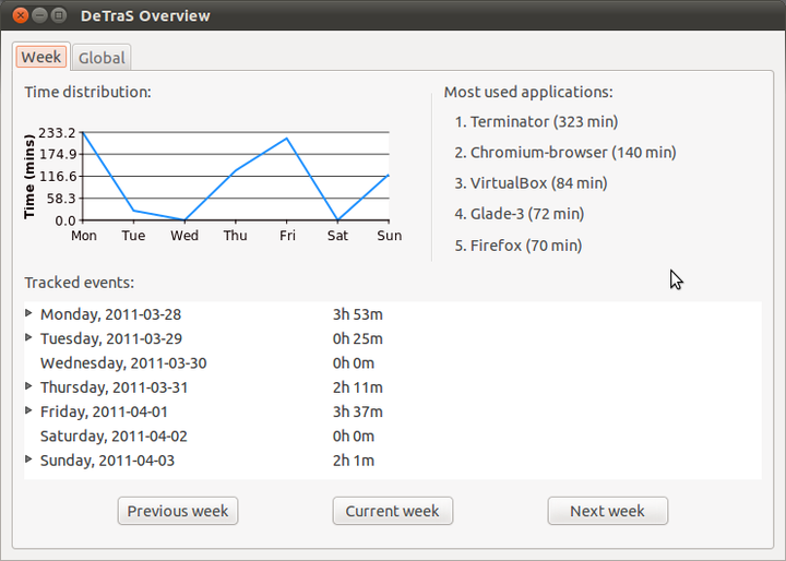 你心中评分最高的 python gui 库是什么？ - 知乎