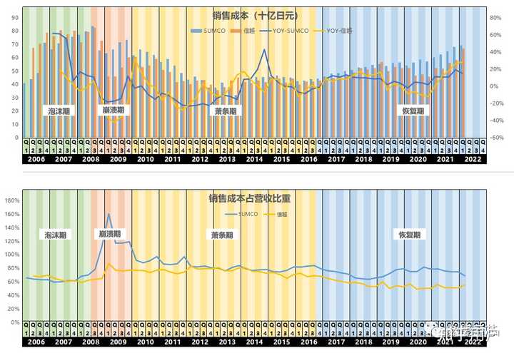 日本胜高SUMCO是怎么成为硅片制造第二龙头的？ - 知乎
