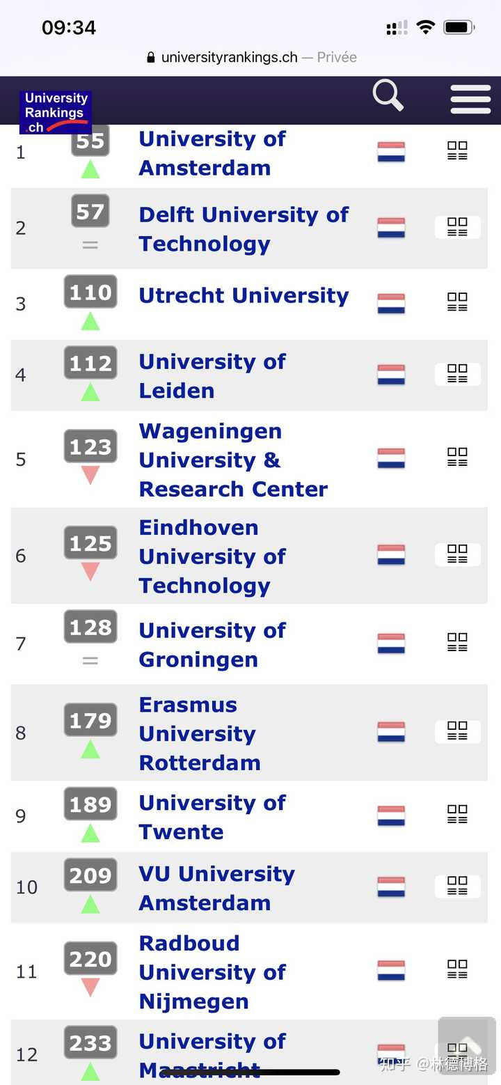 为什么说欧洲是博士的天堂？ - 知乎