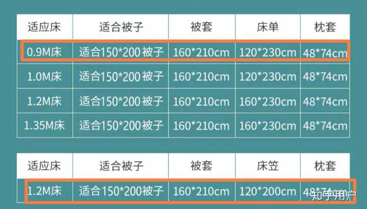 买被子时150*220cm是什么意思？ - 知乎