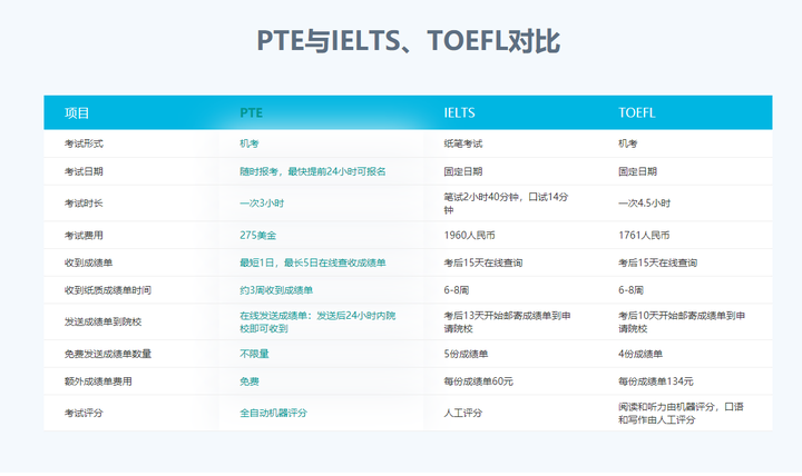 PET CET PETS有什么区别？ - 知乎