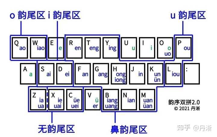 ju、qu、xu虽然写的是u，但脑子里念的还是ü，还有nüe、lüe，你用键盘习惯按u还是V? - 知乎
