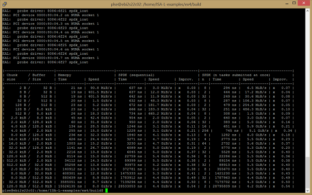 Linux服务器（x86架构），想用DMA做memcpy，就是用DMA做内存到内存的拷贝，可以实现吗？ - 知乎