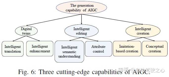 什么是AIGC？什么是Chatgpt？ - 知乎