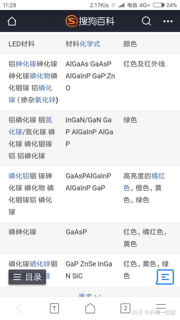 为什么改变LED灯的电流大小就能变色？ - 知乎