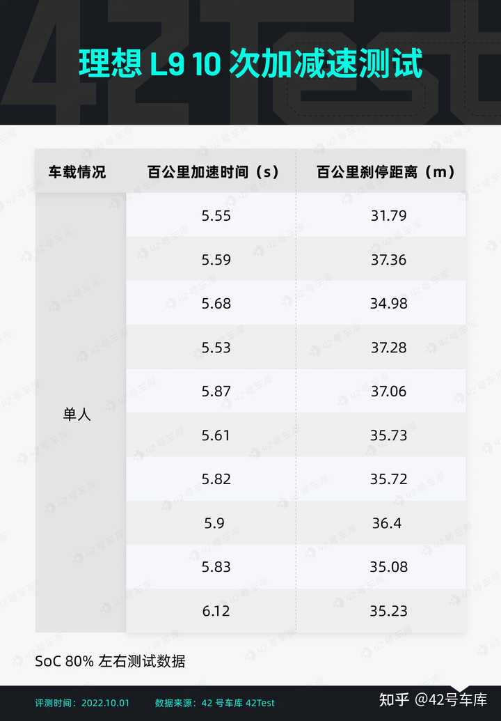 对比理想ONE/L8/L9，三车在配置、空间、性能等方面有何异同？ - 知乎