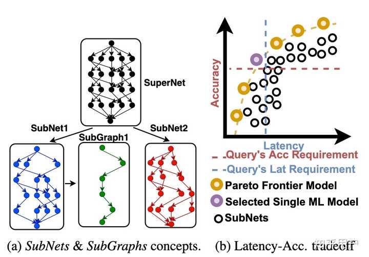 MLSys 2023有哪些值得关注的文章？ - 知乎
