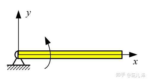 杆的转动惯量什么时候用1/12mr方，什么时候用1/3mr方? - 知乎