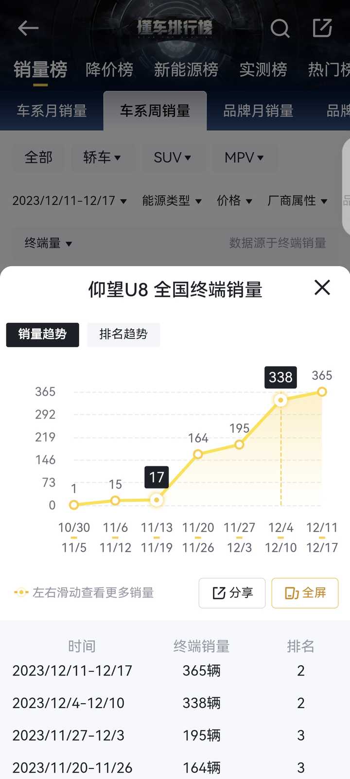 比亚迪仰望U8在2023年销量几何？ - 知乎