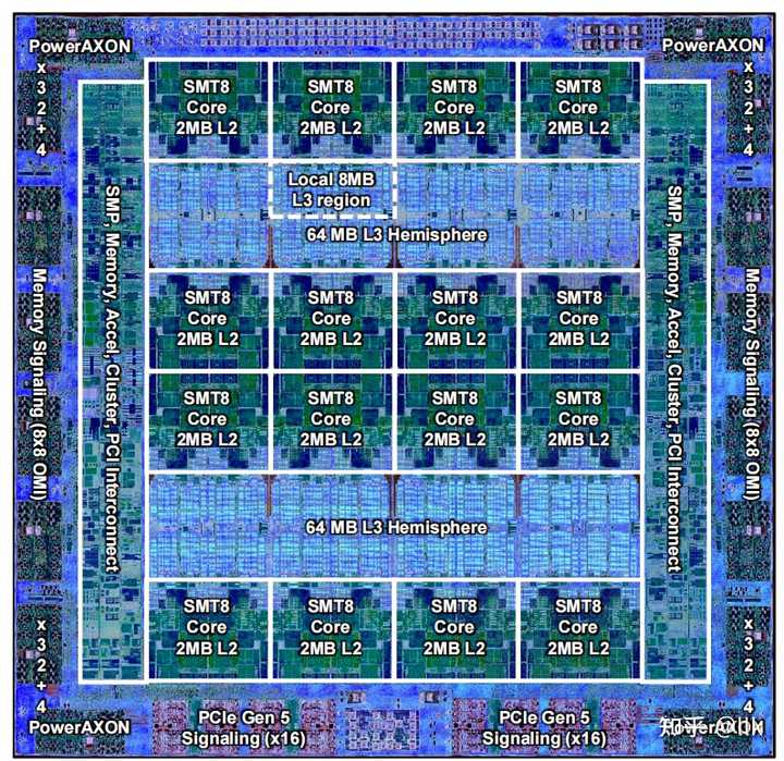 IBM 的 POWER 处理器的架构比 X86 强吗？ - 知乎