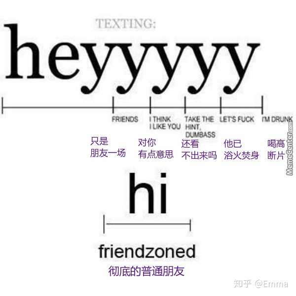 打招呼用 Hello 跟用 Hi 或者用 Hey 的区别是什么？ - 知乎