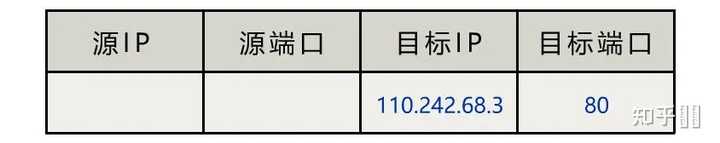 一台主机上只能保持最多 65535 个 TCP 连接吗？ - 知乎
