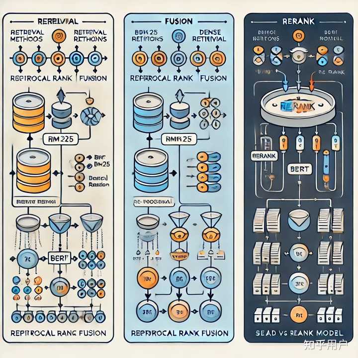 RAG中多路召回融合算法rrf的一些疑惑? - 知乎