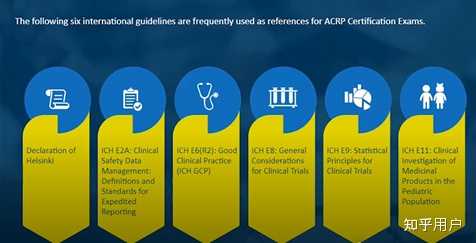 获得ACRP-CCRA认证是种怎样的体验？ - 知乎
