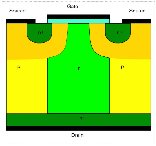 Coolmos与Vdmos有什么区别？ - 知乎