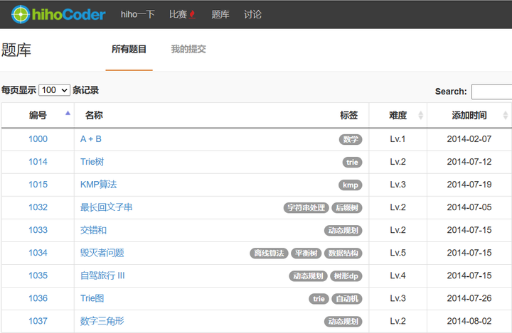 谁能推荐一些算法刷题网站？ - 知乎