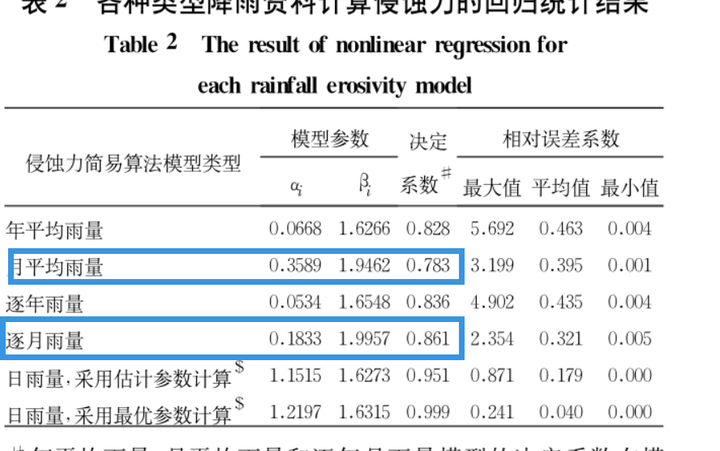 RUSLE模型土壤侵蚀该怎么计算？ - 知乎