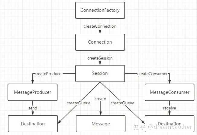 MOM系统你了解多少？ - 知乎