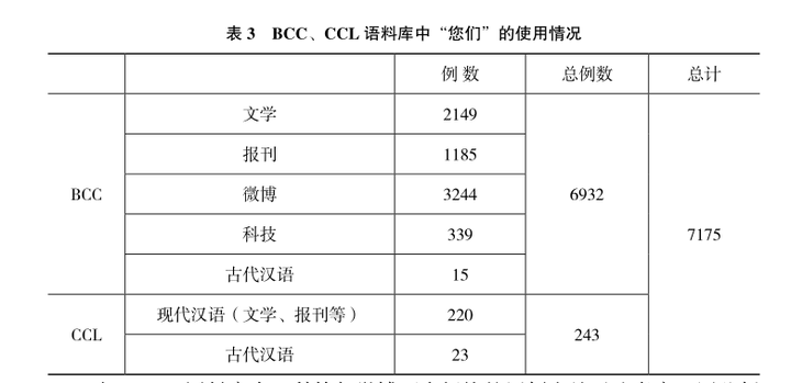 究竟有没有「您们」这种用法？ - 知乎