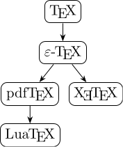 latex哪个版本好用？ - 知乎