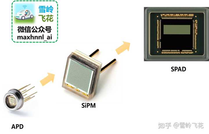 问界新 M7 Max 焕新版将搭载问界 M9 同款 192 线激光雷达，该雷达较其它雷达都有哪些优势？ - 知乎