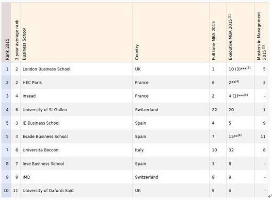 在伦敦商学院 (London Business School) 就读是怎样的体验？ - 知乎