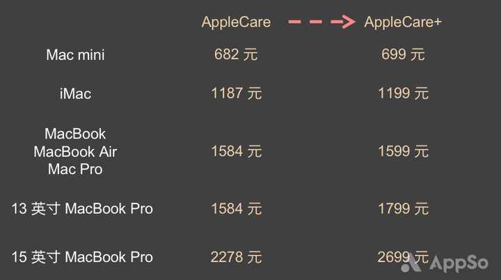 AppleCare+ 是什么，跟普通的 AppleCare 有什么不同？ - 知乎