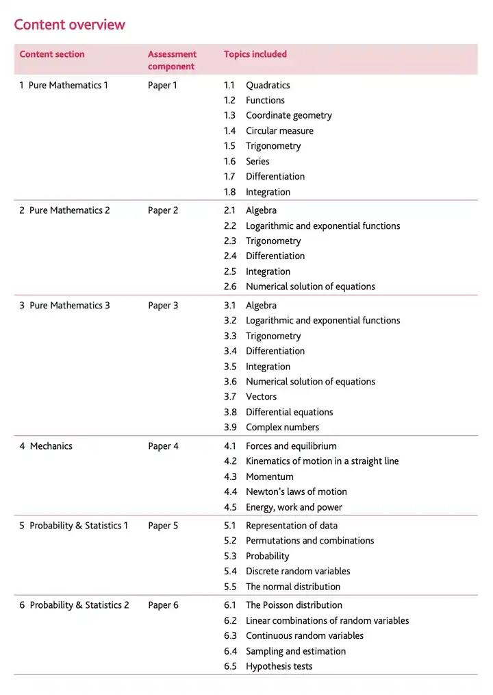 A-level数学和A-Level的Further Maths有什区别吗？ - 知乎