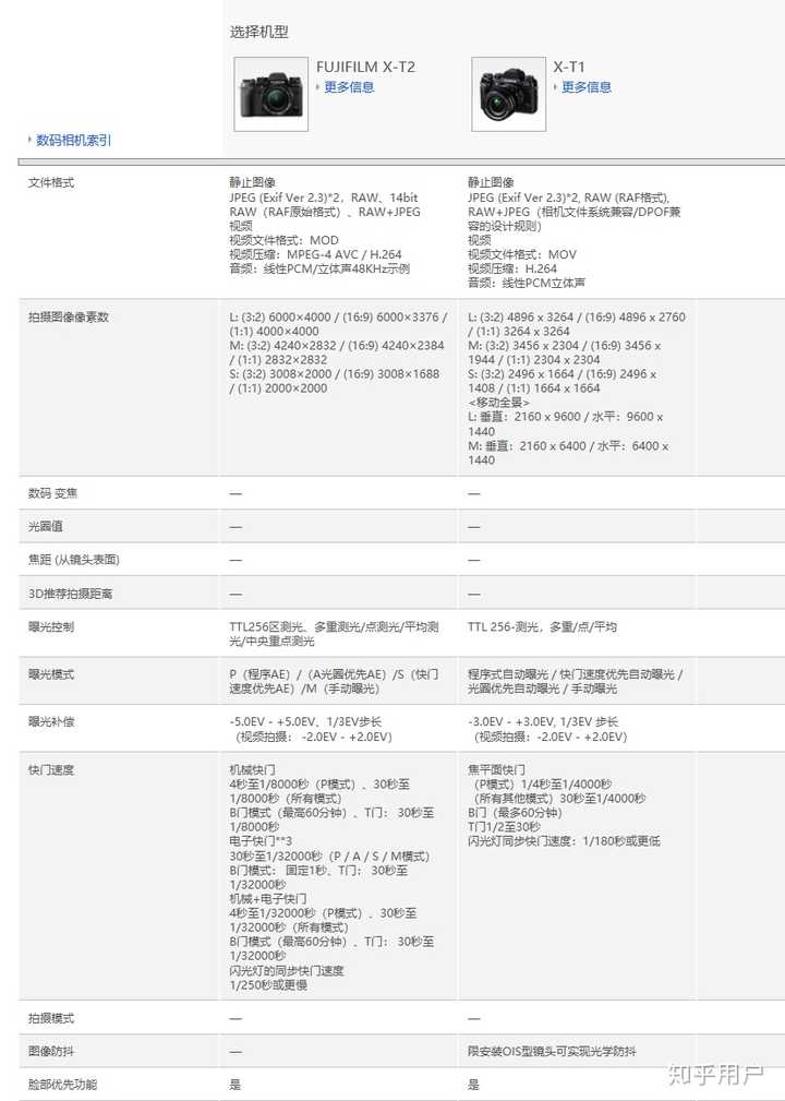 富士的XT1和XT2主要差距在哪？ - 知乎