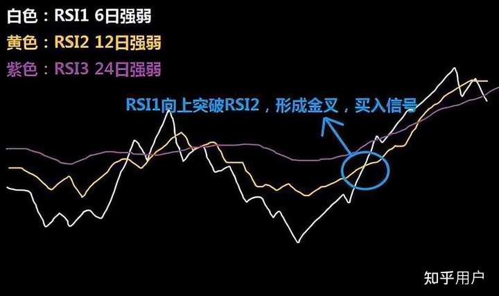 RSI的参数，怎么设置比较合理呢？ - 知乎