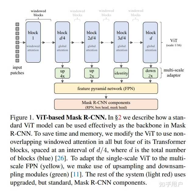 如何看待Meta（恺明）最新论文ViTDet：只用ViT做backbone（不使用FPN）的检测模型？ - 知乎