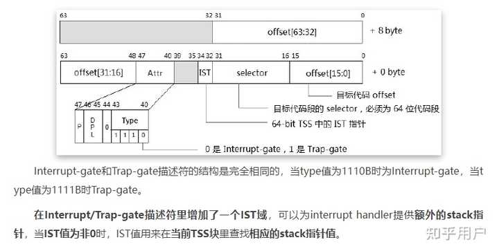 汇编中INT 21H 究竟是什么？ - 知乎