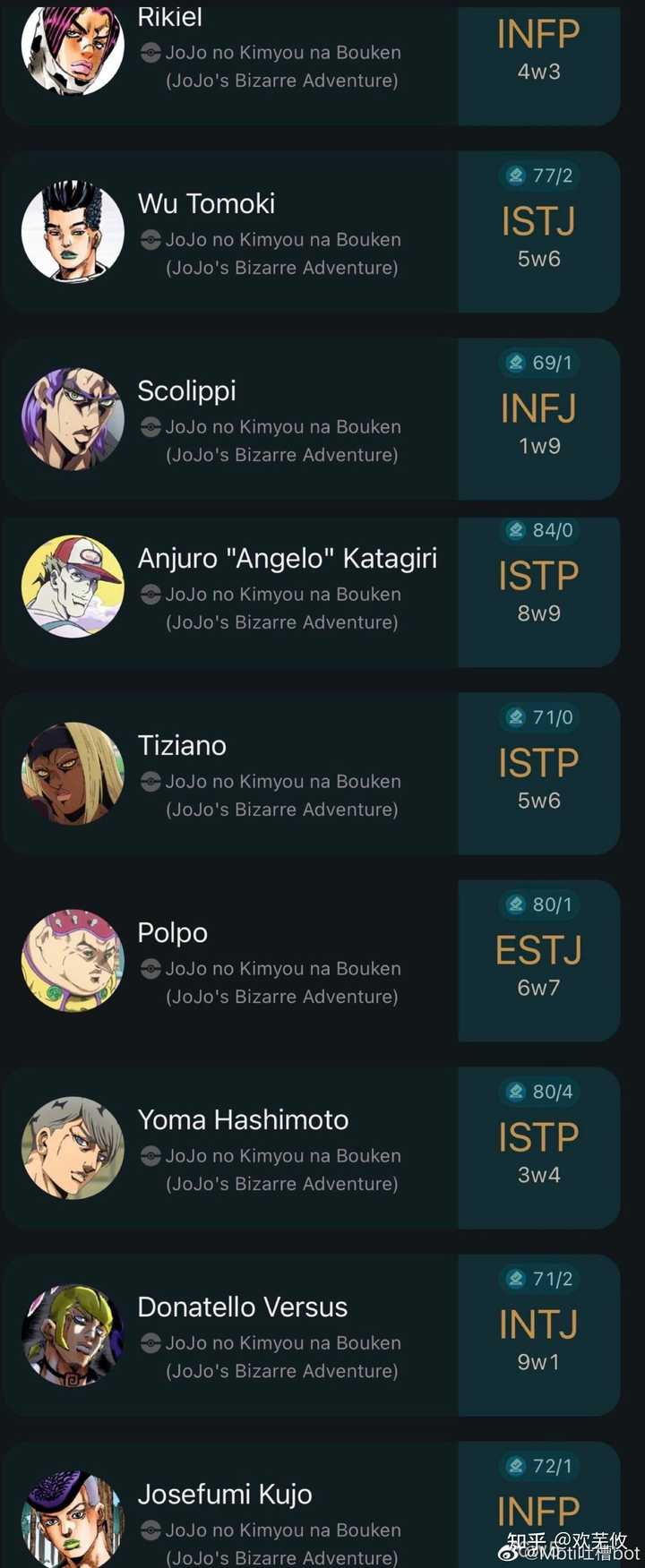 如何分析动画《JOJO的奇妙冒险》中角色的 MBTI 人格？ - 知乎