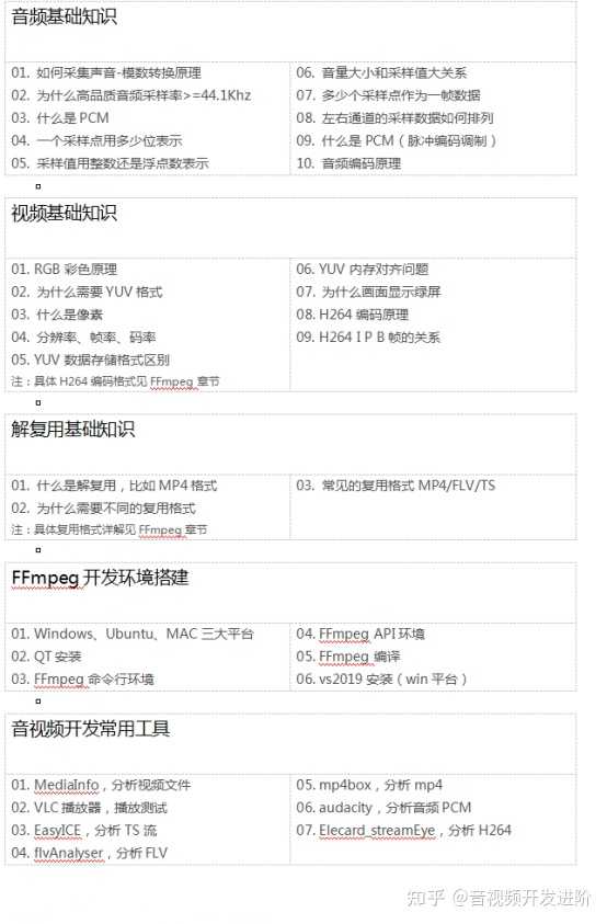 Libav 和 FFmpeg 是什么关系？ - 知乎