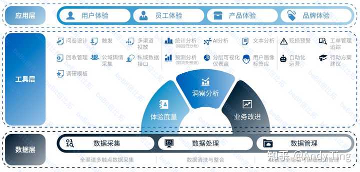 什么是CEM？ - 知乎