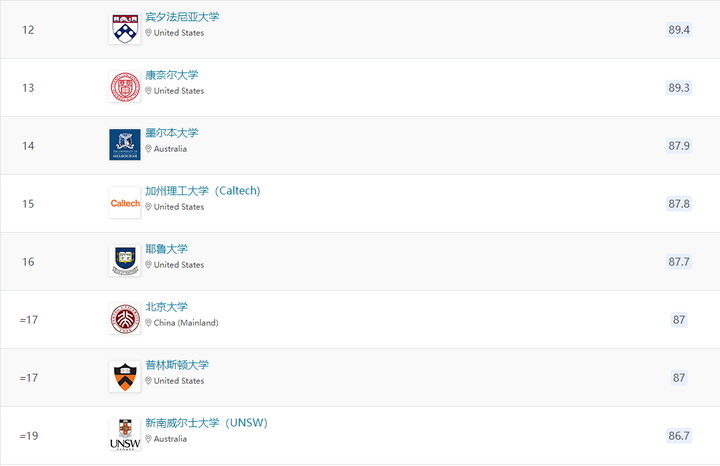 QS排名的依据是什么？采用了哪些指标呢？ - 知乎