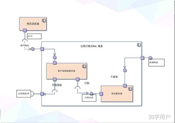 有哪些现代一点、好看点的 UML 图绘制工具？ - 知乎
