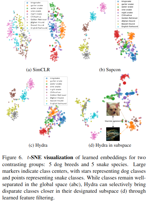 2024年对比学习(contrastive learning)有没有深入的理论分析和相关研究？ - 知乎