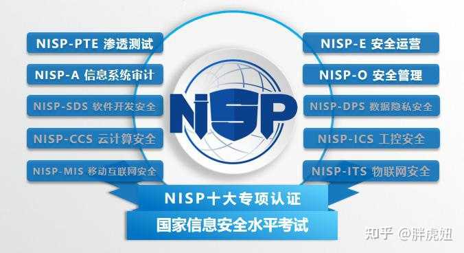 NISP证书的含金量大吗？ - 知乎
